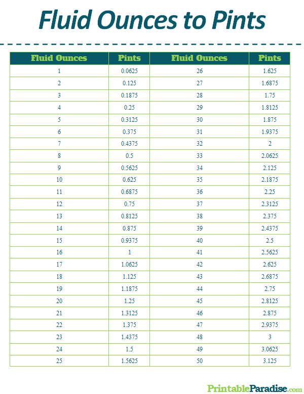Printable Fluid Ounces To Pints Conversion Chart